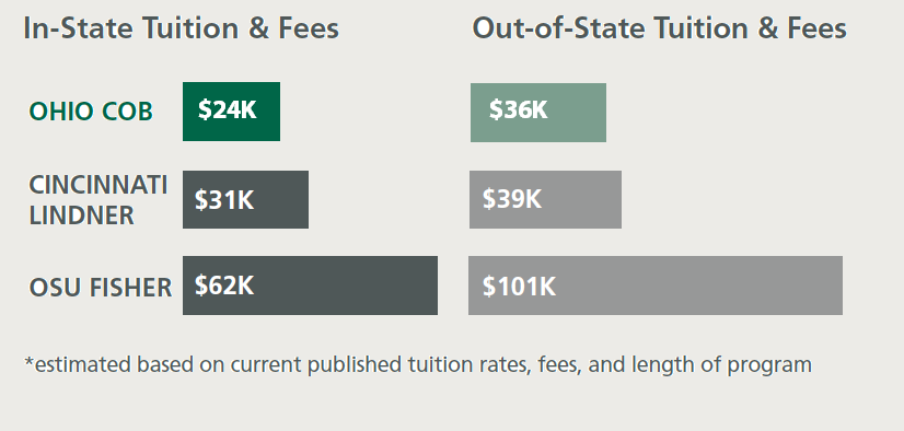 One-Year MBA | Ohio University
