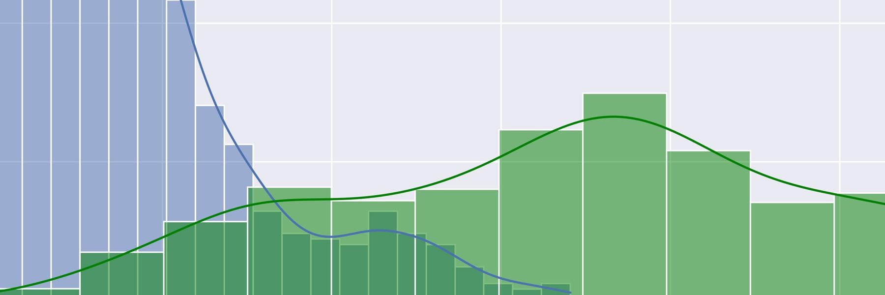 Mathematics Degree | Bachelor’s Degree (BS & BA) | Ohio University