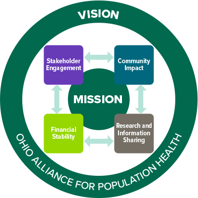 About the OHIO Alliance for Population Health | Ohio University