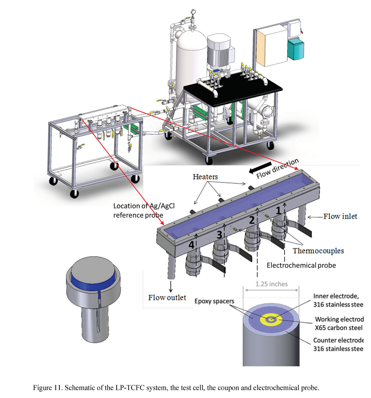 ICMT Instrumentation and Equipment | Ohio University