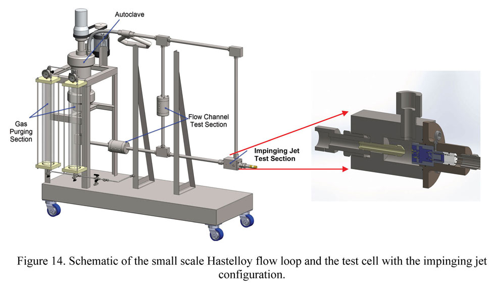 ICMT Instrumentation and Equipment | Ohio University