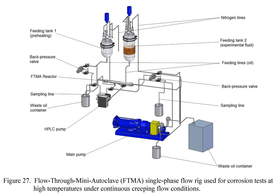 ICMT Instrumentation and Equipment | Ohio University