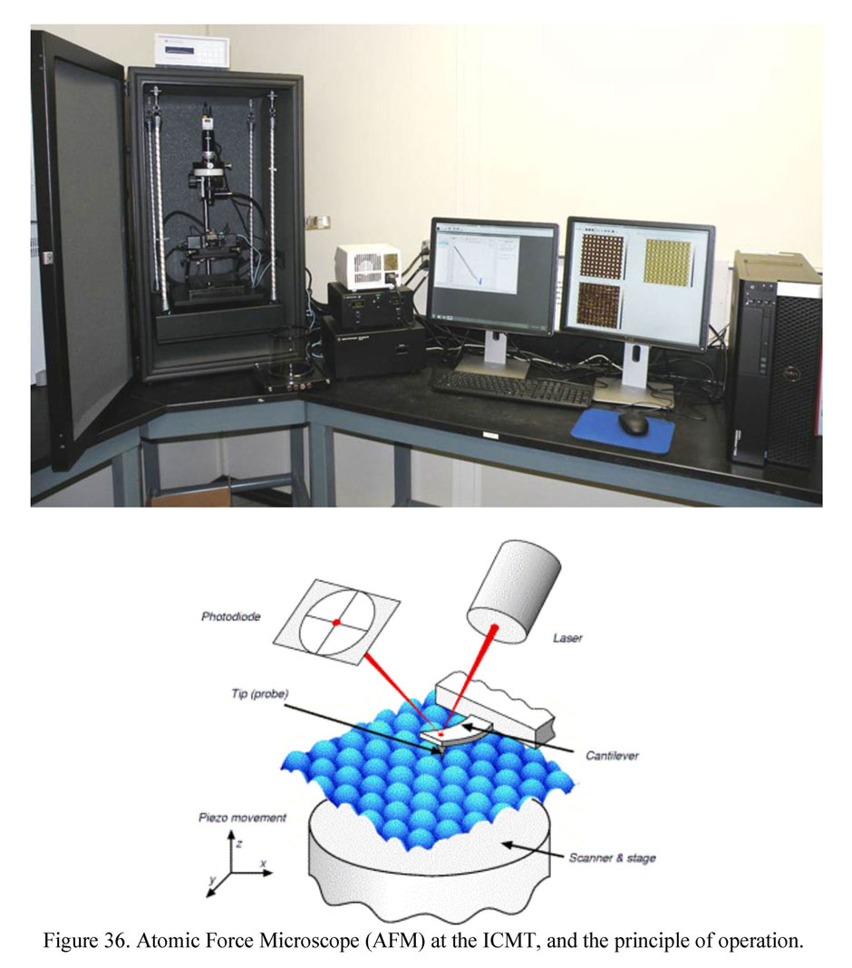 Instrumentation and Equipment | Ohio University