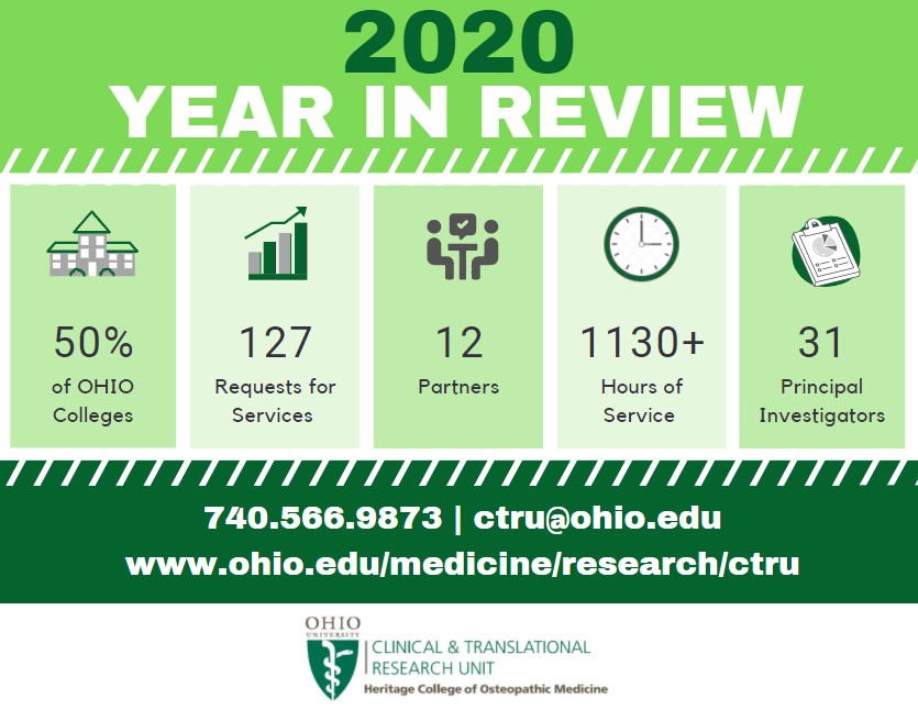 News and Noteworthy | Ohio University