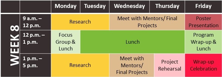 Program Activities | Ohio University