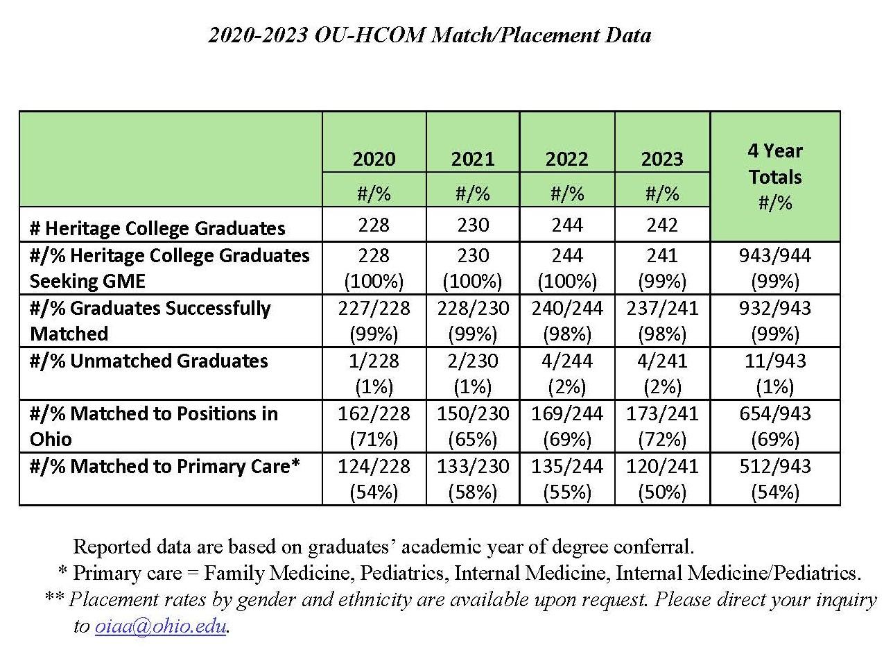 Match Results | Ohio University