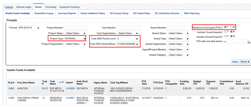 Grants Accounts and Internal Awards Overspent Balances and Timely Award ...