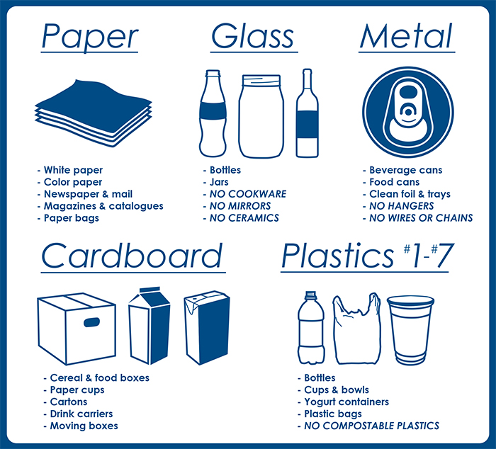 Mixed Stream Recycling at Ohio University | Ohio University