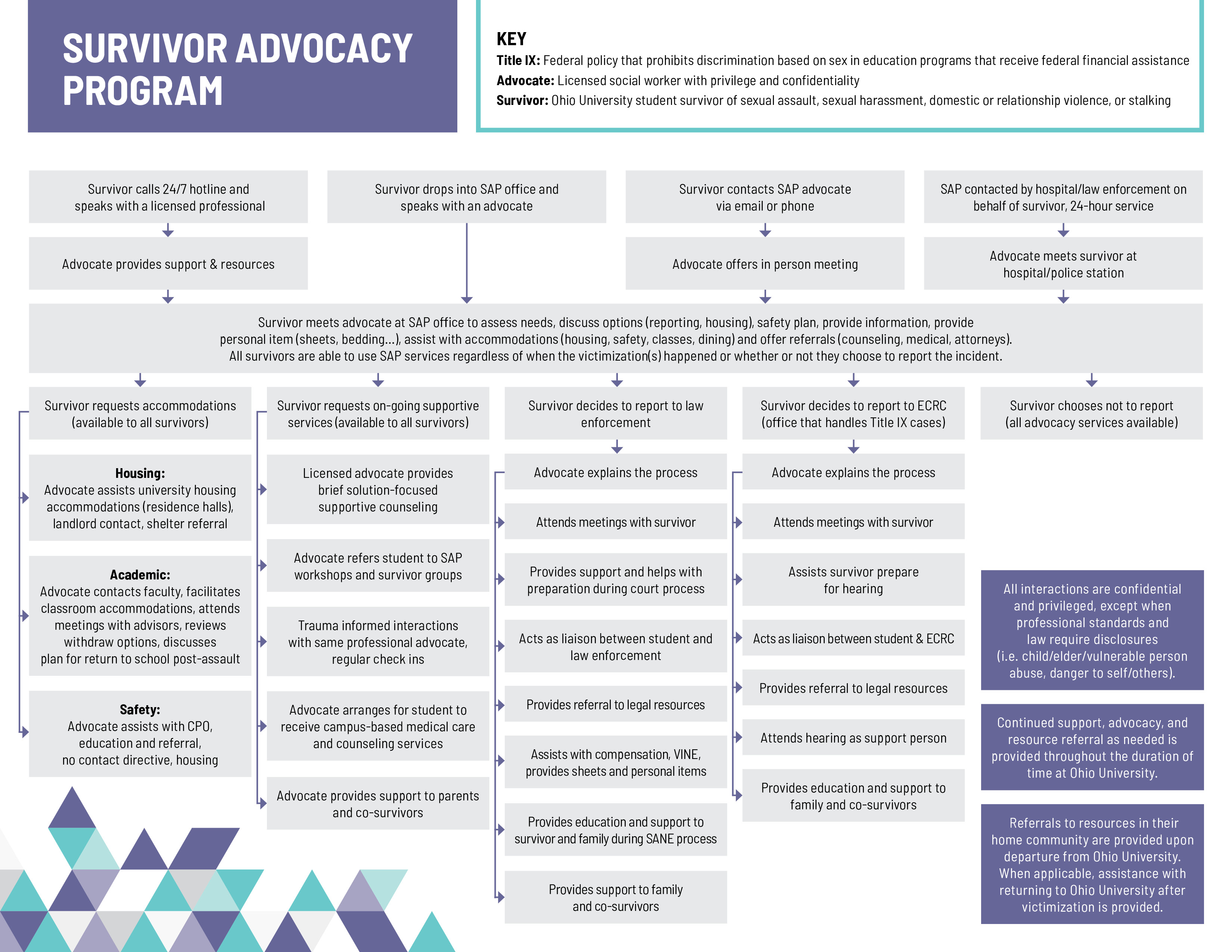 What We Do | Ohio University