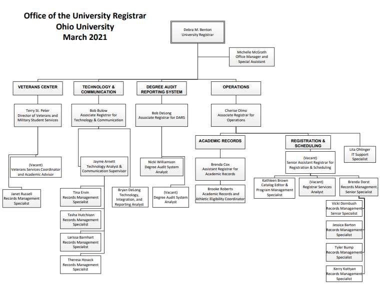 About Us | Ohio University