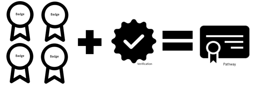 Pathways | Ohio University