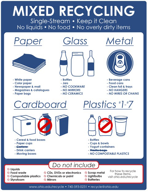 Mixed Stream Recycling | Ohio University