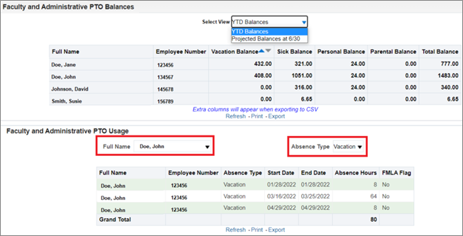 Absence Management Dashboard Enhancements