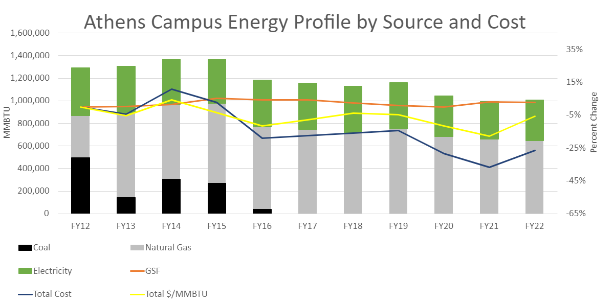 Sustainable Infrastructure Hub: Energy | Ohio University