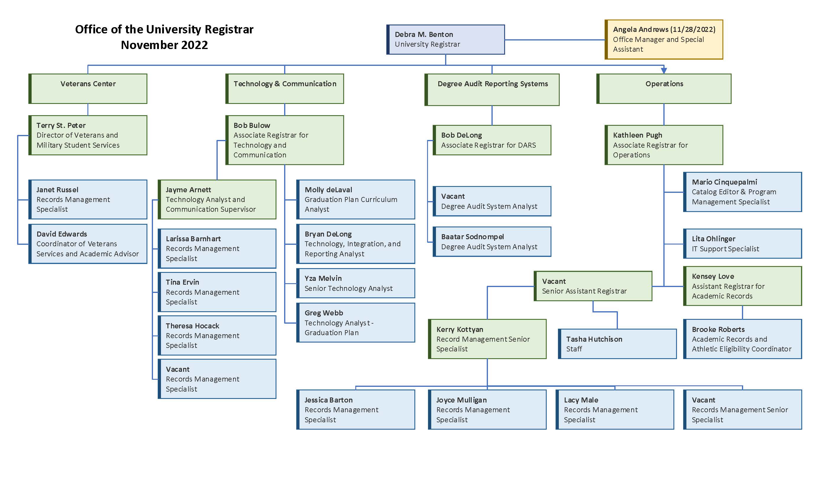 About Us | Ohio University
