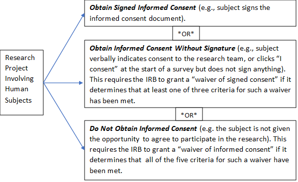 Informed Consent, Assent, and Parental Permission | Ohio University