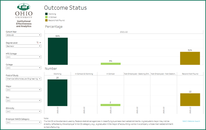 Student Outcomes | Ohio University