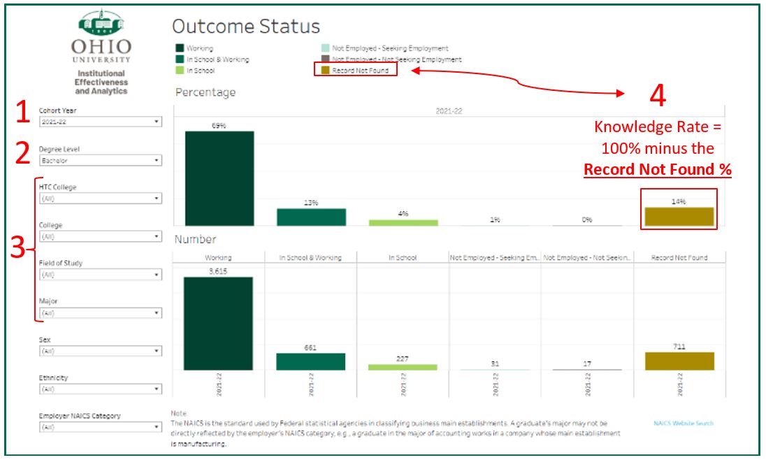 Student Outcomes | Ohio University